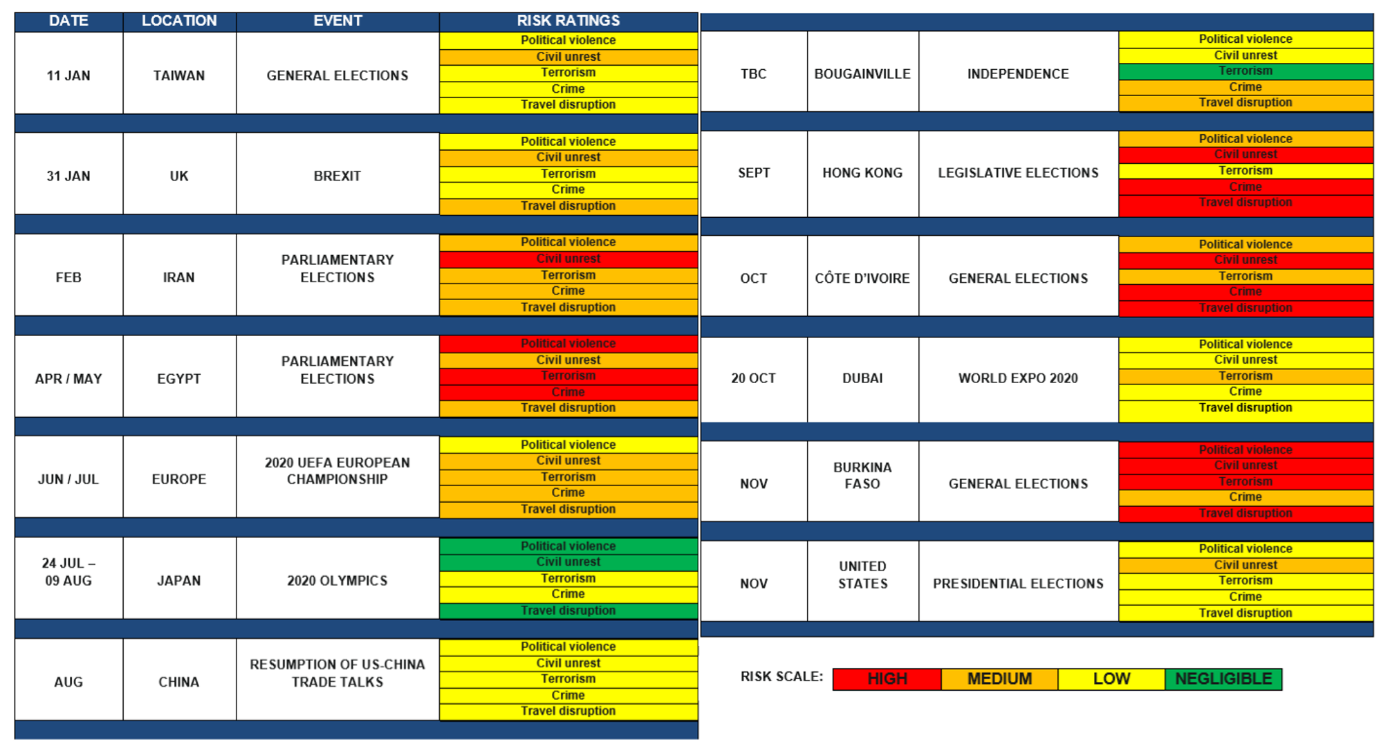 2020 Global Risk Calendar | NGS